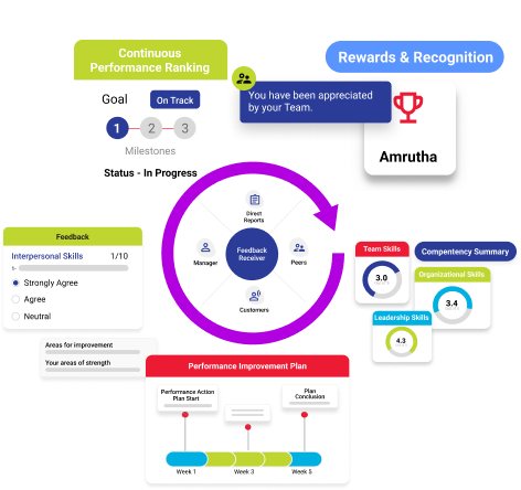 HRMS Software | AI-Powered People Experience Platform | Adrenalin Max